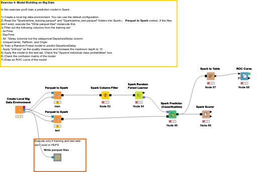 04 Model Building on Big Data — NodePit